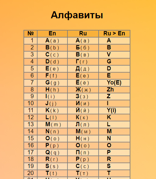 Awake-coding | —– Portfolio of projects 📄